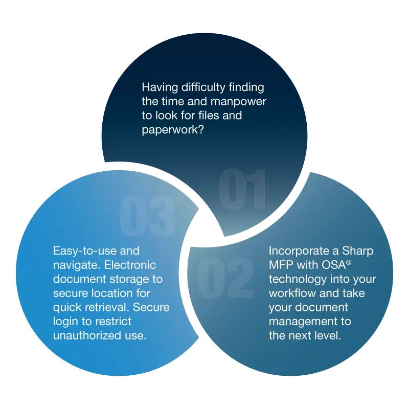 Sharp OSA Open Systems Architecture - Loudy Office Machines - Open Systems Architecture